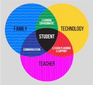 Supporting Deaf and Hard-of-Hearing Students in the Classroom - EALA